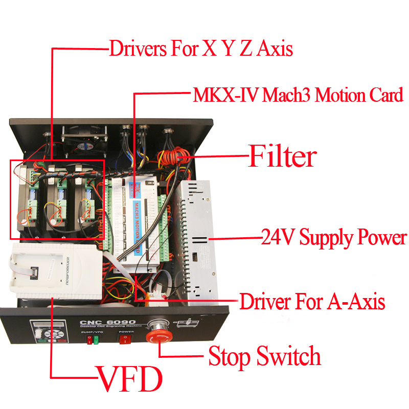 ARFCNC 6090 Mach3 motion control box review - Help to grow small business!