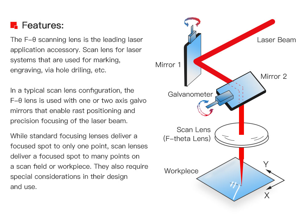1064nm F-theta Scan Lens Field Lens Focal length 100-420mm Scan Field ...